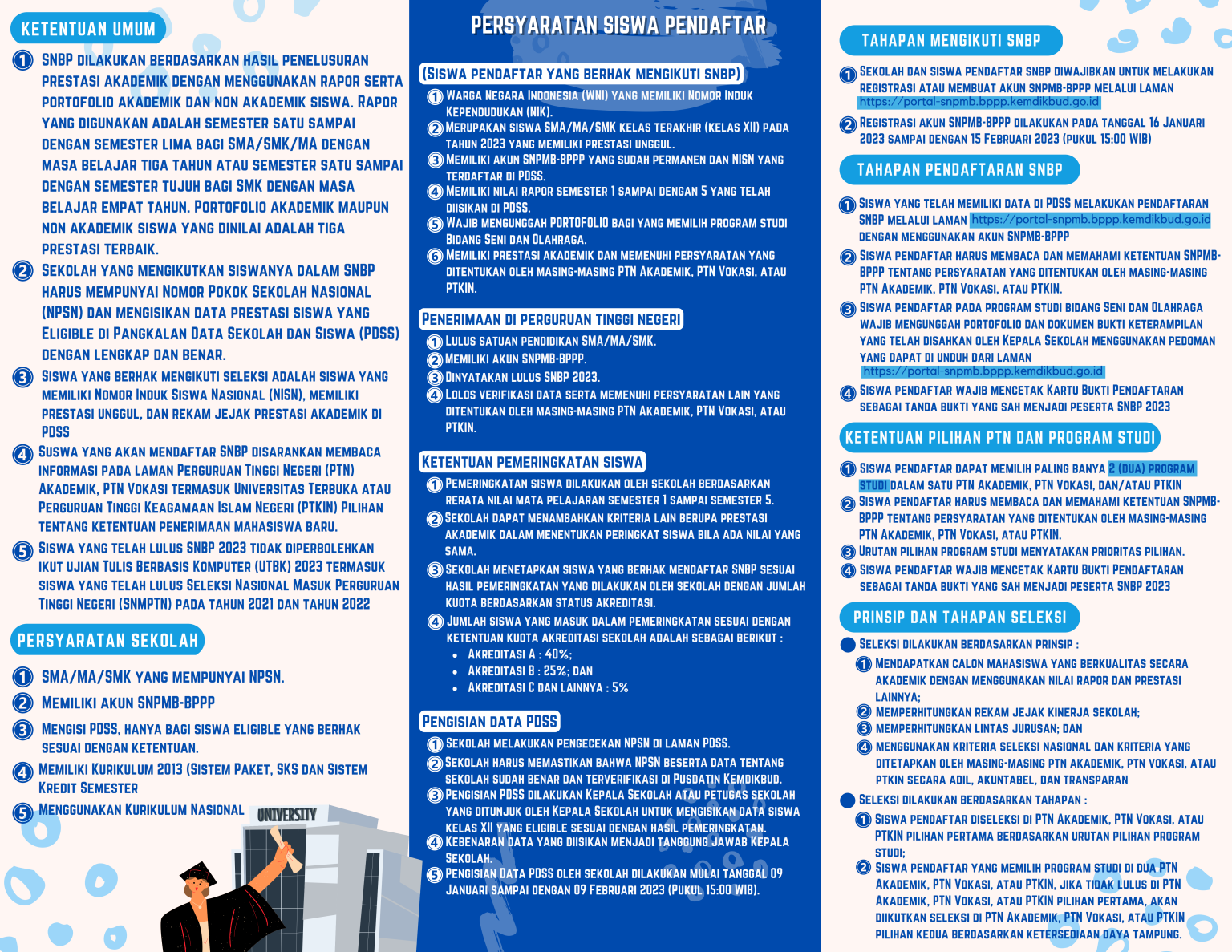 Seleksi Nasional Berbasis Prestasi (SNBP) POLTERA Tahun 2023/2024 ...